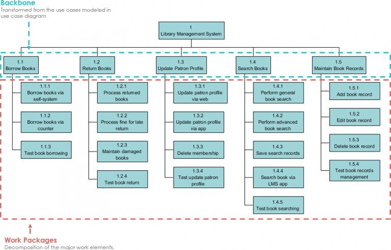 On-Demand Model ETL Example: On-Demand Model ETL Example - Library ...