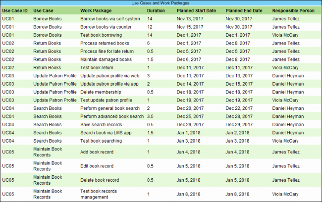 On-Demand Model ETL Example: On-Demand Model ETL Example - Library ...