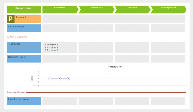 CJM - Standard Customer Journey Map Template - Visual Paradigm ...
