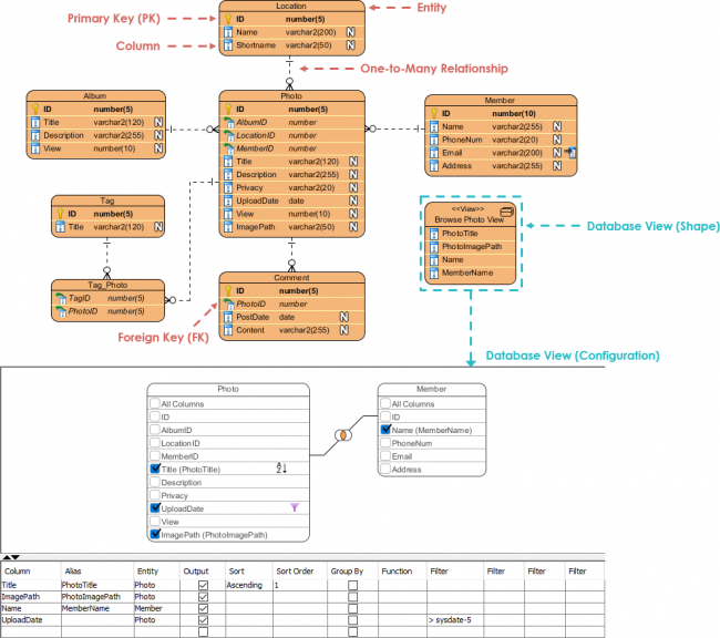 Entity Relationship Diagram Example: Online Photo Album - Visual Paradigm Community Circle