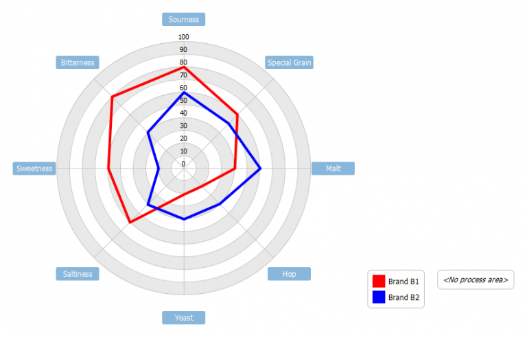 Radar Chart Example: What is a Radar Chart - Visual Paradigm Community ...