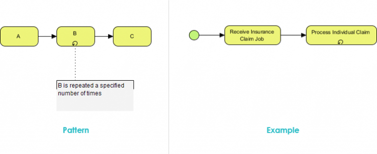 Business Process Diagram Example: MI with a Priori Design Time Knowledge