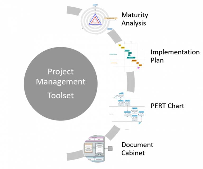 Chapter 15. Project Management Processes and Tools - Visual Paradigm ... Chapter 15. Project Management Processes and Tools - Visual Paradigm ...