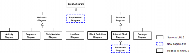 14. Requirement Diagram - Visual Paradigm Community Circle