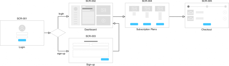 How to create a wireflow - Visual Paradigm