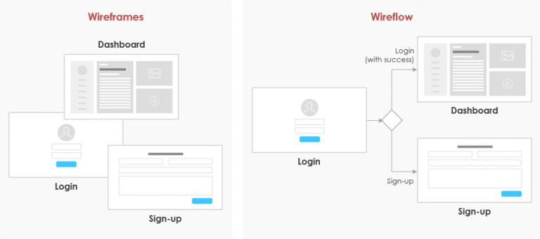 What is a wireflow? - Visual Paradigm