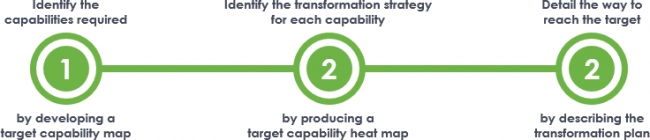 STEPS Wizards Example: Capability Based Transformation Planning ...