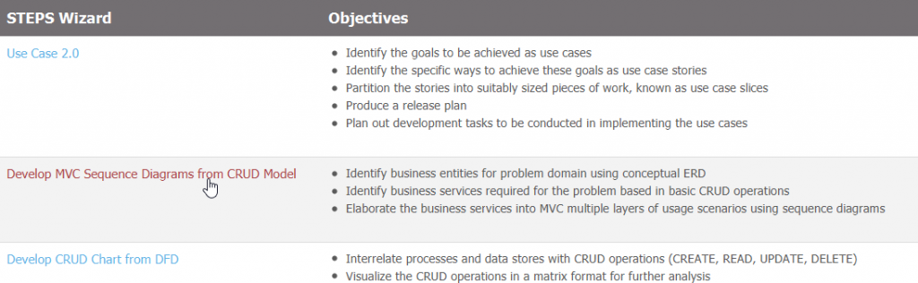 How to use STEPS Wizards? - Visual Paradigm