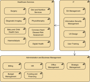 STEPS Wizards Example: Capability Based Transformation Planning ...