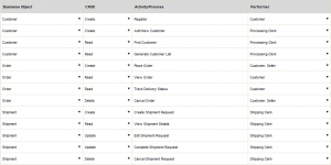 STEPS Wizards Example: Develop MVC Sequence Diagrams from CRUD Model ...
