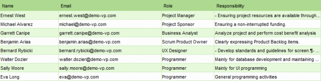 STEPS Wizards Example: Use Case 2.0 - Visual Paradigm Community Circle