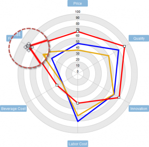 STEPS Wizards Example: Competitive Analysis with Radar Chart - Visual ...