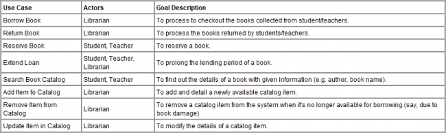 STEPS Wizards Example: Use Case 2.0 - Visual Paradigm Community Circle