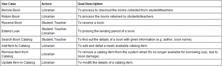 STEPS Wizards Example: Use Case 2.0 - Visual Paradigm Community Circle
