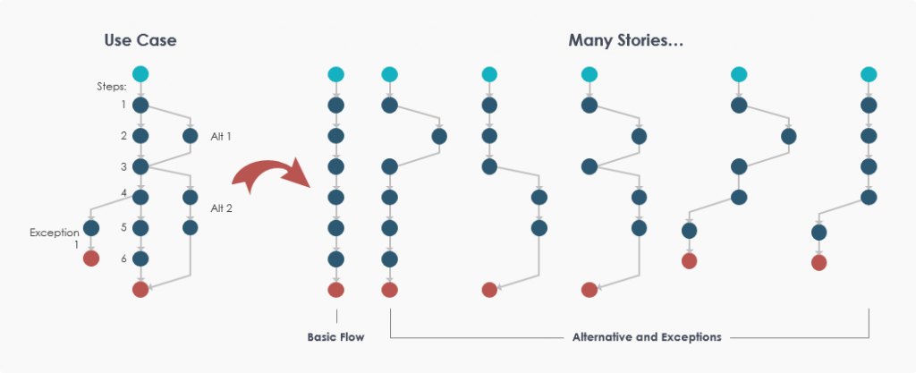 STEPS Wizards Example Use Case 2 0 Visual Paradigm Community Circle