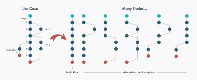 STEPS Wizards Example: Use Case 2.0 - Visual Paradigm Community Circle