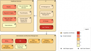 STEPS Wizards Example: Capability Maturity Assessment - Visual Paradigm ...