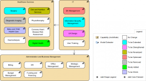 STEPS Wizards Example: Capability Based Transformation Planning ...