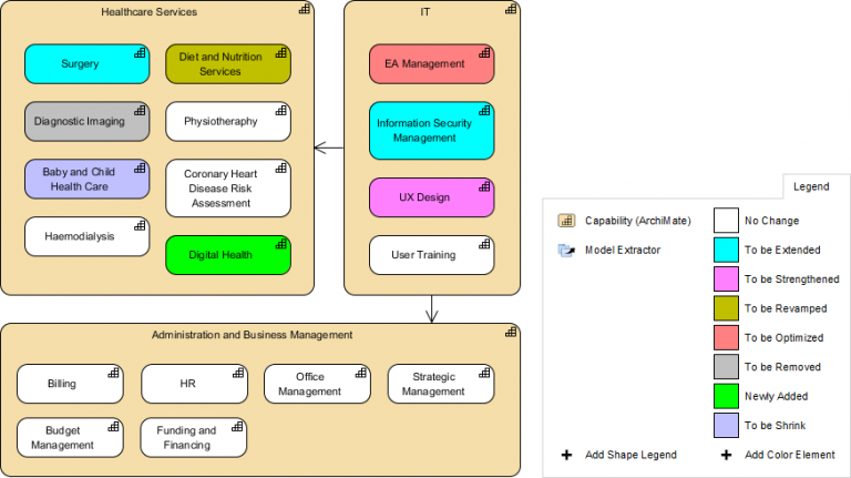 STEPS Wizards Example: Capability Based Transformation Planning ...