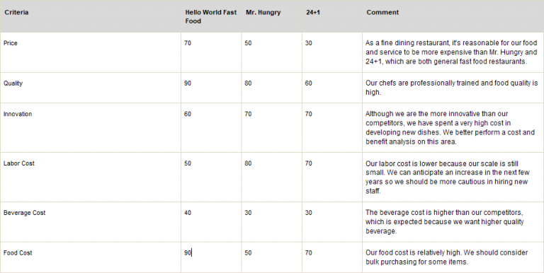 STEPS Wizards Example: Competitive Analysis with Radar Chart - Visual ...