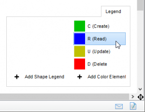 STEPS Wizards Example: Develop CRUD Chart from DFD - Visual Paradigm ...