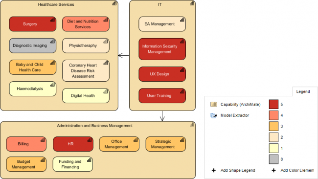 STEPS Wizards Example: Capability Maturity Assessment - Visual Paradigm ...