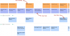 STEPS Wizards Example: Use Case 2.0 - Visual Paradigm Community Circle