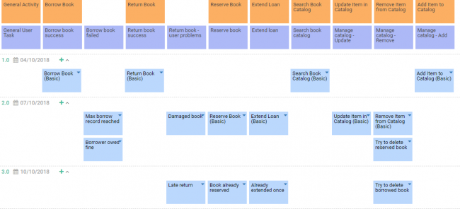 STEPS Wizards Example: Use Case 2.0 - Visual Paradigm Community Circle