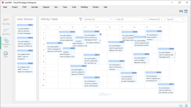 Tips and Tricks Example: How to Estimate User Stories? - Visual ...