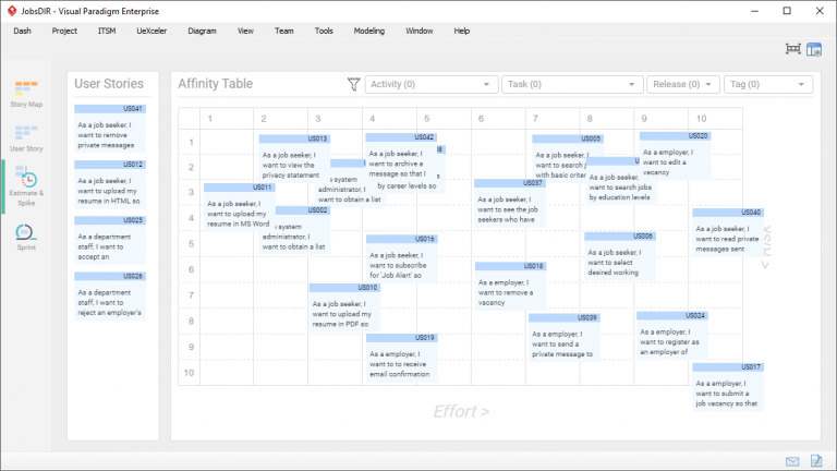 Tips And Tricks Example How To Estimate User Stories Visual