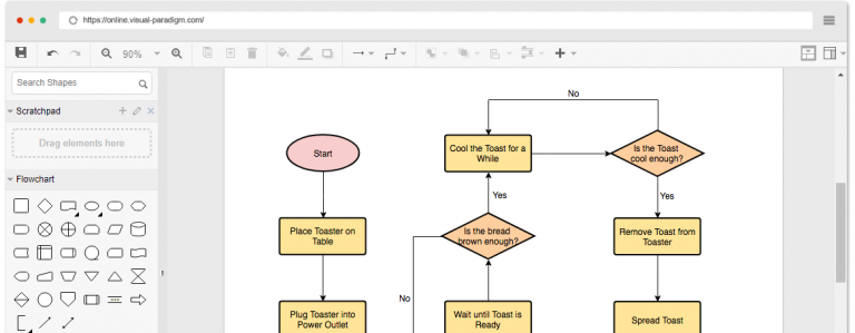 Tips and Tricks Example: Drawing Diagrams Online with Visual Paradigm's ...