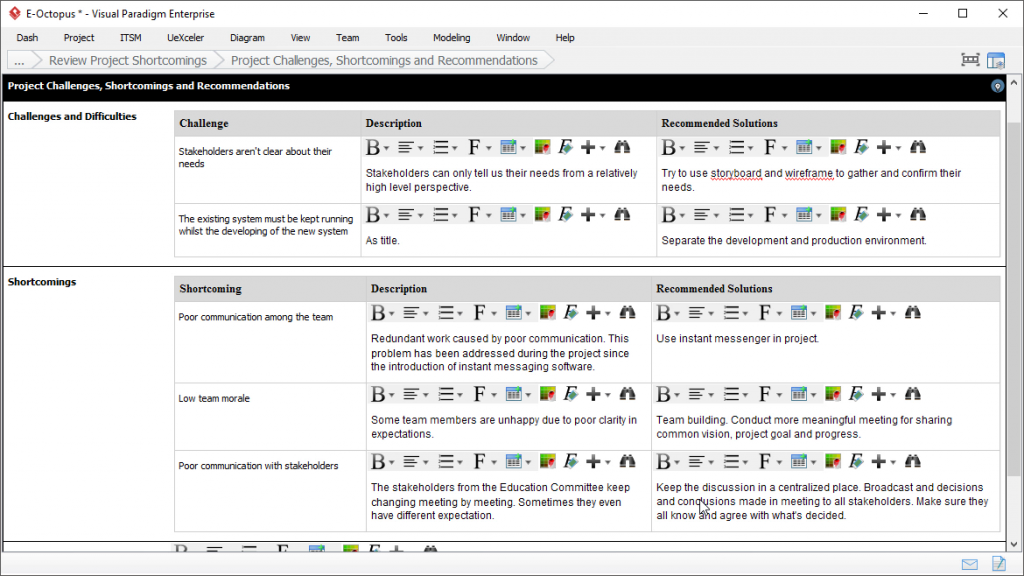 How to Develop Lessons Learned (Closeout Phase) - Visual Paradigm