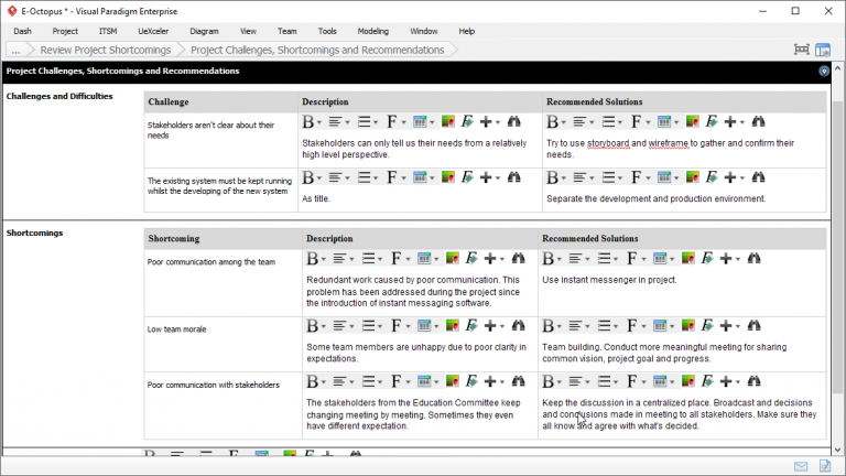 How to Develop Lessons Learned (Closeout Phase) - Visual Paradigm
