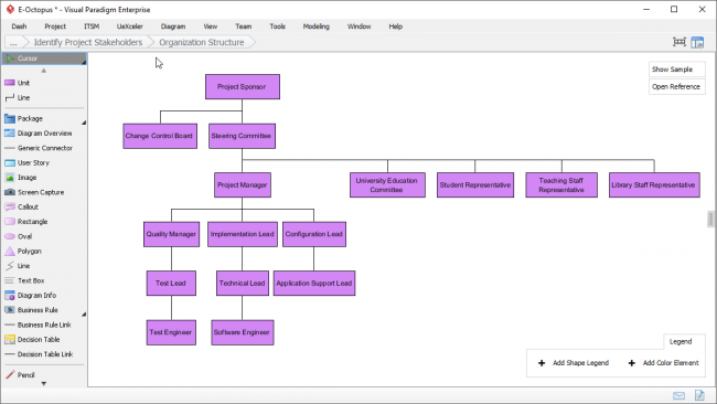 project-charter-organization-chart - Visual Paradigm Community Circle