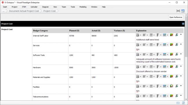 How to Develop Project Closeout Report (Closeout Phase) - Visual Paradigm
