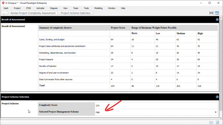 Project Complexity Assessment Identification Phase Visual Paradigm