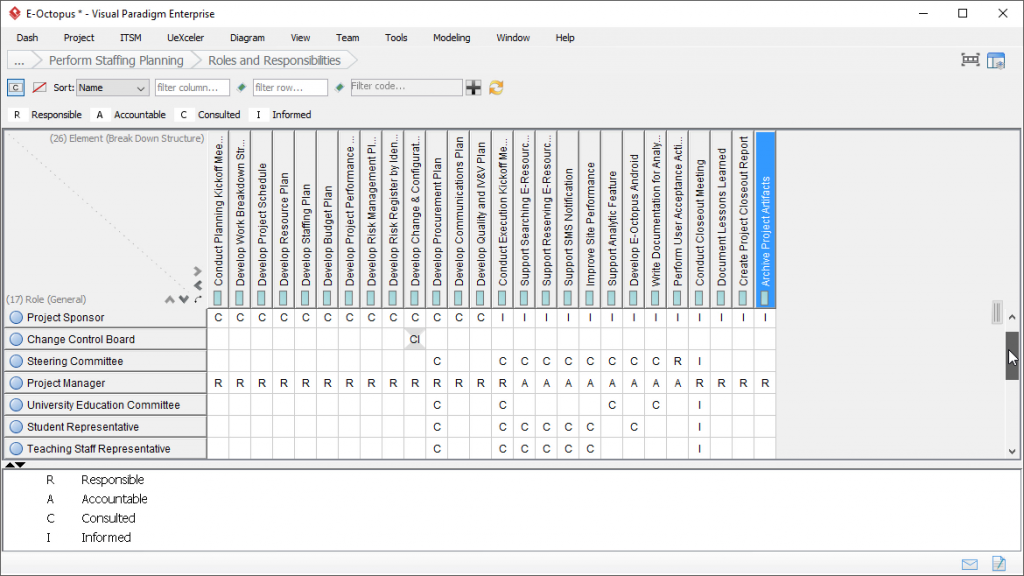 How to Develop Staffing Plan (Planning Phase) - Visual Paradigm