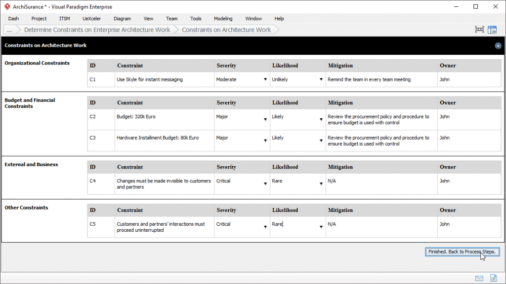 How to Develop ADM Organizational Model for Enterprise (Preliminary ...