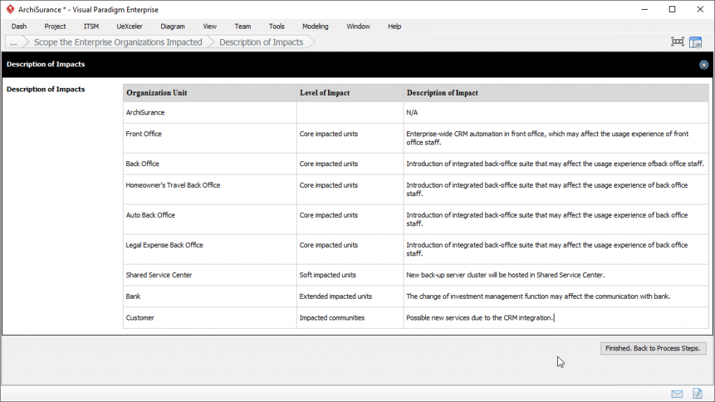 How to Develop ADM Organizational Model for Enterprise (Preliminary ...