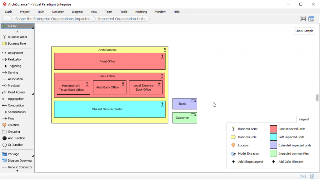 How to Develop ADM Organizational Model for Enterprise (Preliminary ...