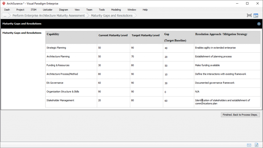 How to Develop ADM Organizational Model for Enterprise (Preliminary ...