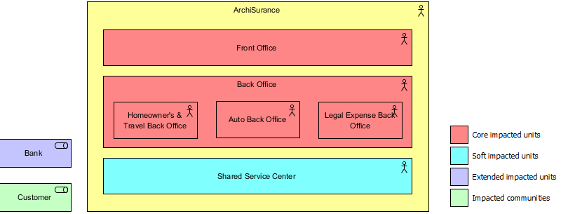 togaf-adm-organization-units-impacted - Visual Paradigm Community Circle