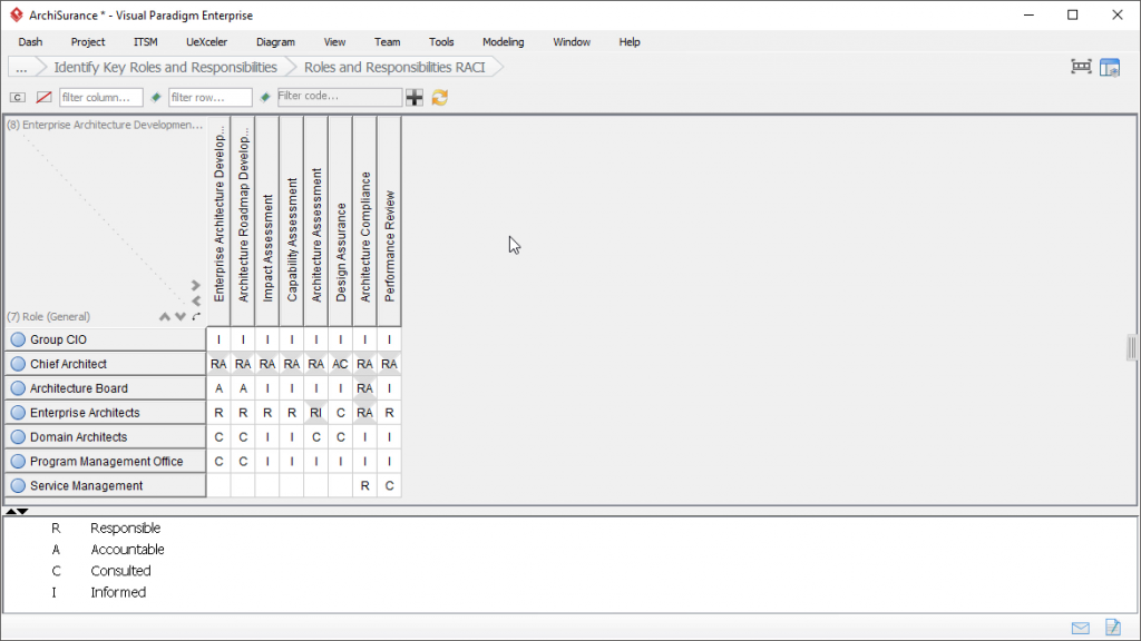 How to Develop ADM Organizational Model for Enterprise (Preliminary ...