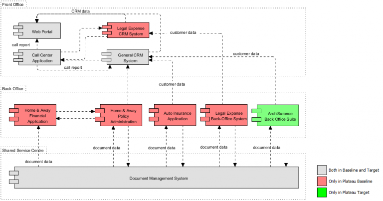 How to Develop ADM Architecture Definition Document (Phase C) - Visual ...