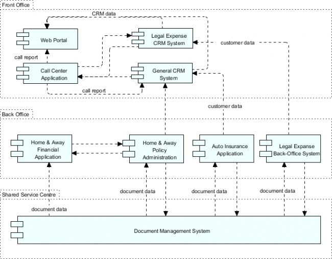 Togaf architecture definition baseline application architecture