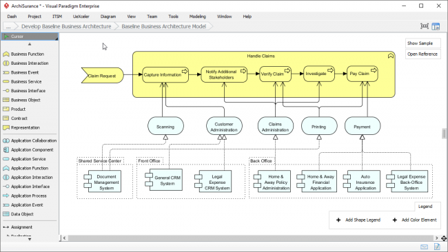 How to Develop ADM Architecture Definition Document (Phase B) - Visual ...