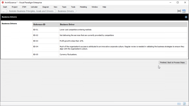 How to Develop ADM Business Principles, Goals, and Drivers (Phase A ...