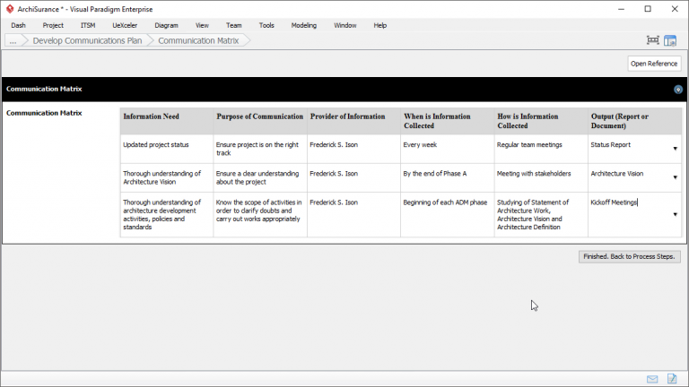 togaf-communication-matrix - Visual Paradigm Community Circle