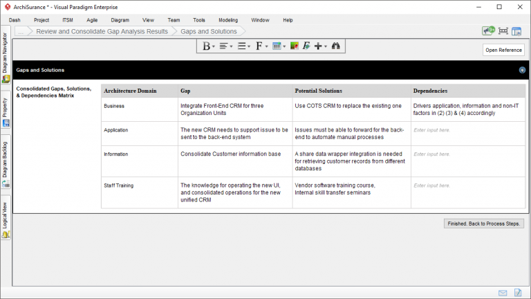 togaf-consolidated-gaps-solutions-and-dependencies-matrix - Visual ...