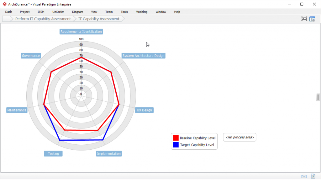 Project manager capabilities - lasopadevil
